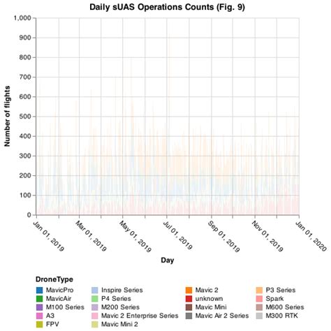 Python Some Altair Charts Fade Stack Overflow