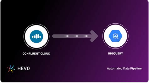 Confluent Cloud To Bigquery Integration 2 Easy Methods Learn Hevo