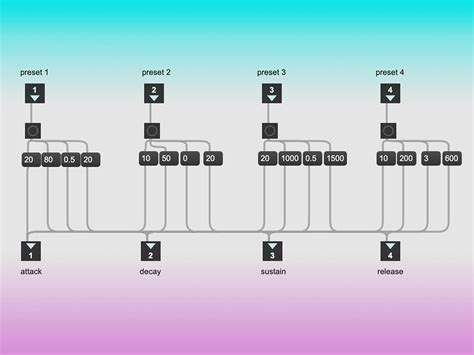 Max MSP Beginners Guide Adding Envelopes To A Software Synth