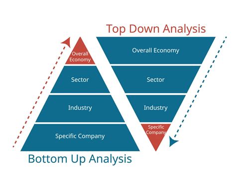 Top Down Fundamental Analysis And Bottom Up Fundamental Analysis 9875930 Vector Art At Vecteezy