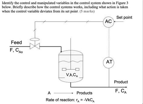 Solved Identify The Control And Manipulated Vari SolutionInn
