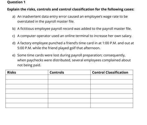 Solved Question Explain The Risks Controls And Control Chegg