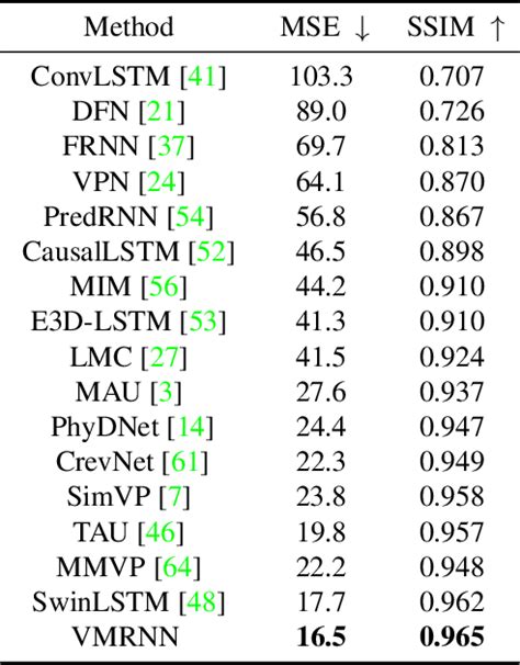 Vmrnn Integrating Vision Mamba And Lstm For Efficient And Accurate Spatiotemporal Forecasting