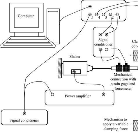 A Schematic Illustration For The Experiment Hardware Download Scientific Diagram