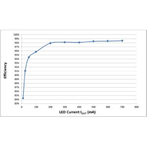 TIDA 01096 High Efficiency Tunable White LED DC DC Driver With Bluetooth Smart Connectivity