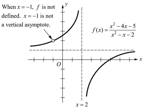 AP Calculus BC 1 5 Determining Limits Using Algebraic Properties Of Limits Study Notes