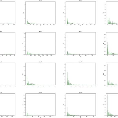 The Spectrum Of Frequency Domain After Vocabulary Matching Download Scientific Diagram