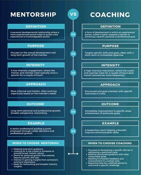 Sean Genack Posted On Linkedin