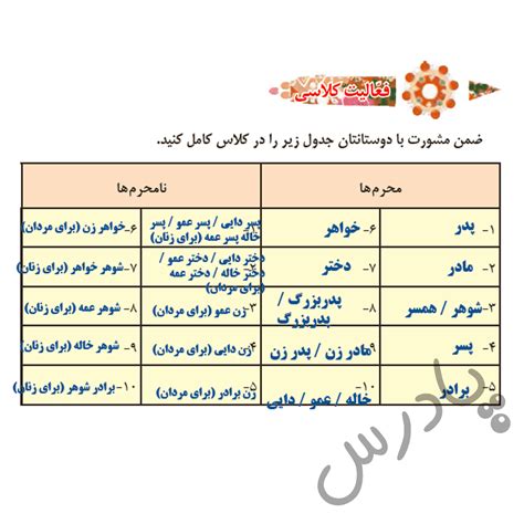 جواب فعالیت کلاسی صفحه 84 پیام اسمانی هشتم پادرس