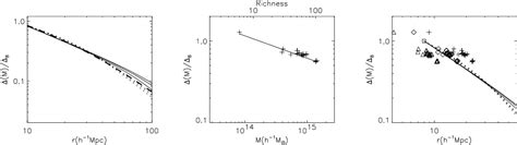 figure 1 from determining Ω from the cluster correlation function