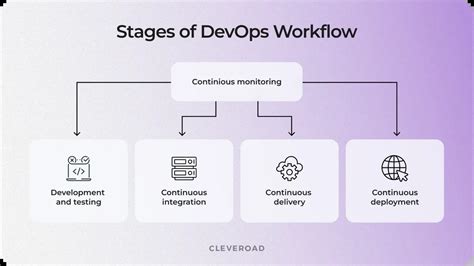 DevOps Outsourcing How To Use It For Your Company And Succeed