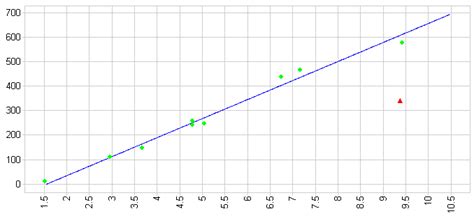 A Calibration Curve Of Fe O In A Series Of Clays And Marls Samples Download Scientific