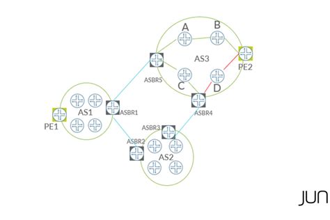 Segment Routing Sr What You Need To Know Official Juniper