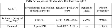 Table 3 From An Integrated Framework For Implicit And Non Linear Reliability Computation Based