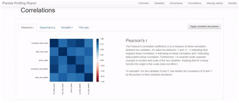How To Use Pandas Profiling To Improve Your Eda By Gabriel Rennó