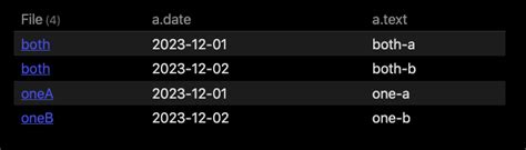 Zip Key Pairs In Query Help Obsidian Forum