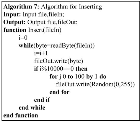 The Algorithm For Random Bytes Insertion Download Scientific Diagram