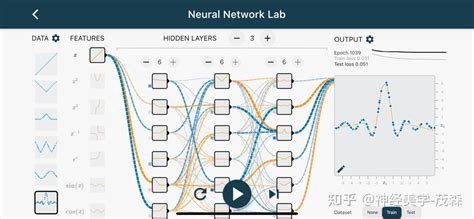 神经网络如何逼近任意函数？ ——神经网络逼近能力的理论分析与实例 知乎