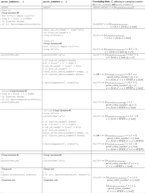 table 1 from abstract semantic differencing via speculative correlation semantic scholar