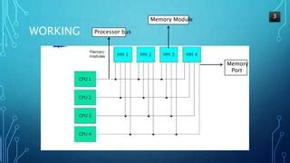 Multi Port Memory PPTX Operating Systems Computer Software And Applications