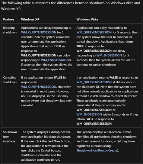 How To Detect Windows Is Closing Down System Shutdown Clarionhub