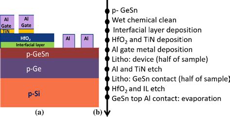 A Cross Sectional Gate Stack Schematic Of Gesn Mos Capacitor Devices