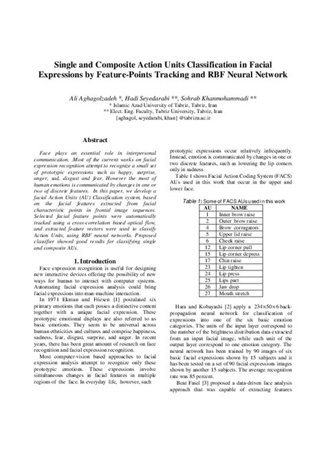 Pdf Single And Composite Action Units Classification In Facial Expressions By Feature Points