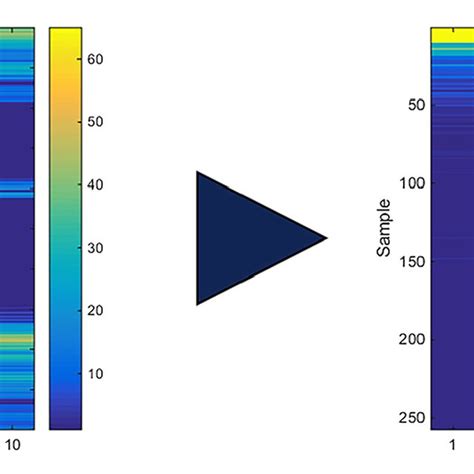 Feature Extraction By Welch Power Spectral Density Estimation Download Scientific Diagram