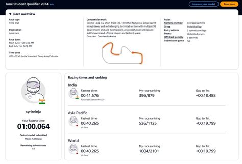 Harsh Kumar On Linkedin Awsdeepracer Machinelearning