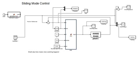 Simulation Experiment Model For Haptic System With Vibration Mode Download Scientific Diagram