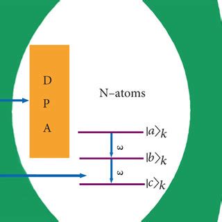 Schematic Representation Of Nondegenerate Three Level Laser With A Download Scientific Diagram