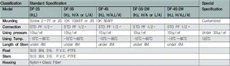 Float Level Sensor Wiratama Mitra Abadi