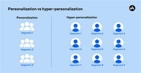 What Is Hyper Personalization And Can It Benefit Your App Adjust