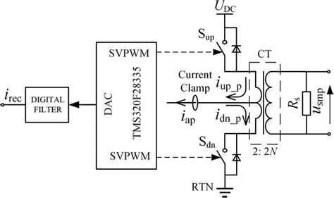 Three‐phase Current Reconstruction Method For Permanent Magnet Synchronous Motor Based On