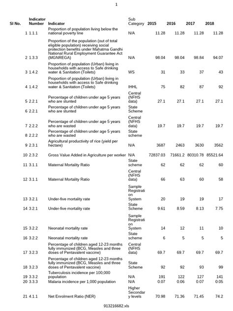 State Priority Indicators Reports Pdf
