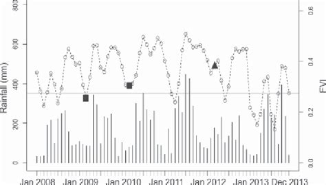 Modis Enhanced Vegetation Index Evi Showing Vegetation Greenness Vs