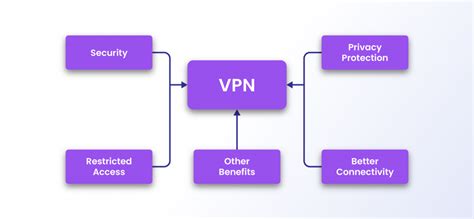 代理与 Vpn:有哪些区别? 代理与 Vpn:有哪些区别?
