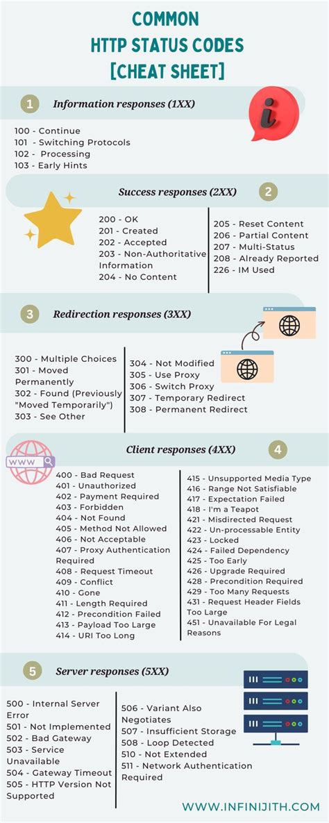 Best 12 Status Code Cheat Sheet Infinijith Artofit