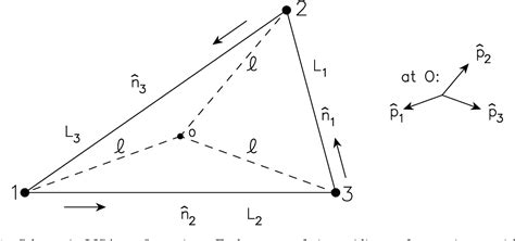 Figure 1 From Lisa Time Delay Interferometry Zero Signal Solution