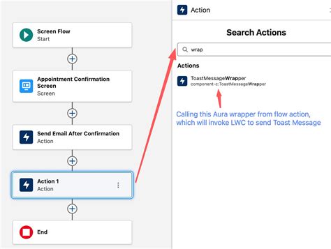 Make Salesforce Screen Flow More Interactive With Toast Messages