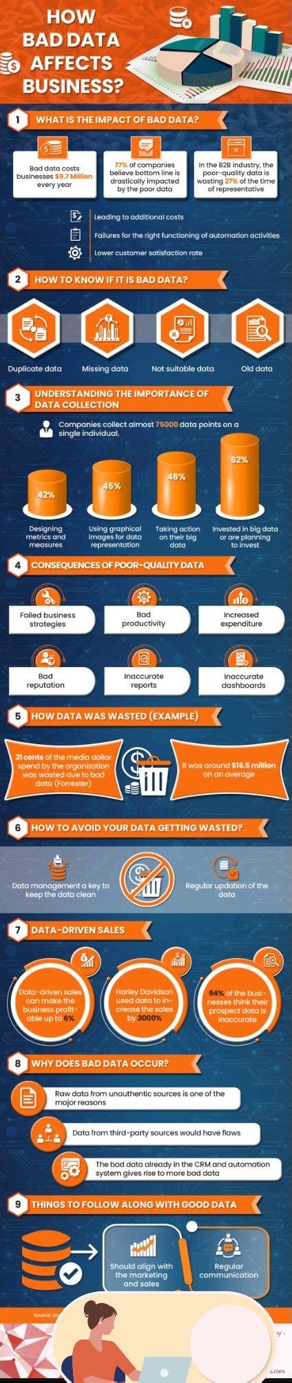 Business Data Businessanalysis Prashant Rai