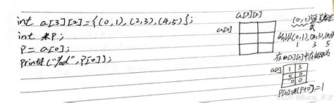 【c语言】指针练习题 csdn博客