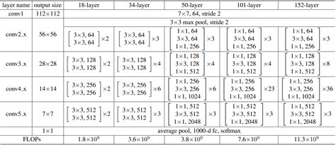 【图像分类】【深度学习】【pytorch版本】resnet模型算法详解 Csdn博客