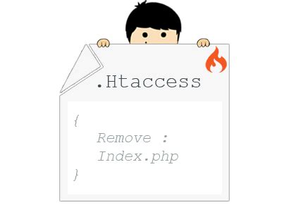 Cara Menghilangkan Index Php Pada Codeigniter Cara Cara Apa Aja