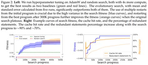 全面碾压adamw！谷歌新出优化器内存小、效率高，网友：训练gpt 2果然快 知乎