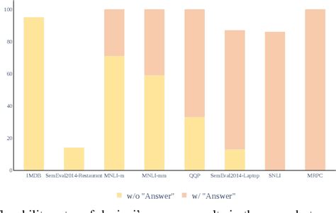 Pdf A Comprehensive Capability Analysis Of Gpt 3 And Gpt 35 Series
