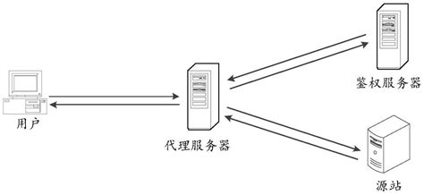 A Method And Device For Processing Abnormal Requests Eureka Patsnap