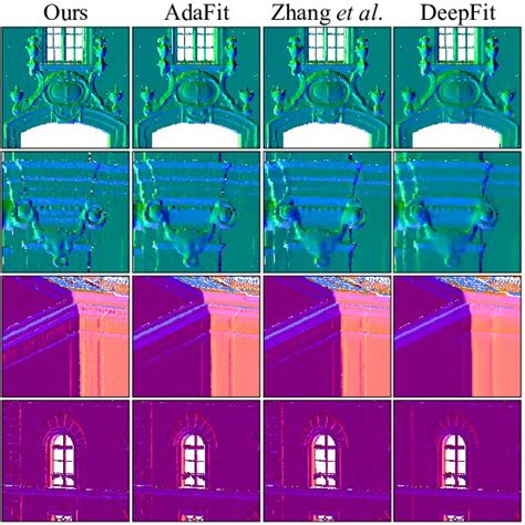 Pdf Hsurf Net Normal Estimation For 3d Point Clouds By Learning