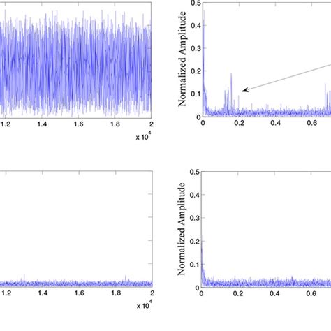 Results Of Clutter Cancellation A The Normalised Clutter Amplitude