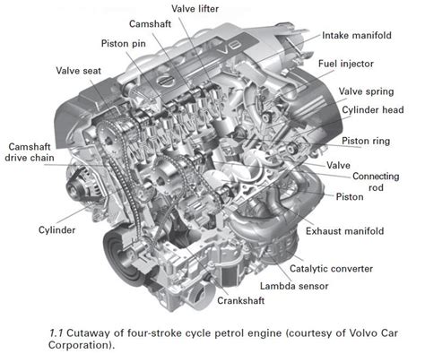 Automotive Blog The Reciprocating Engine